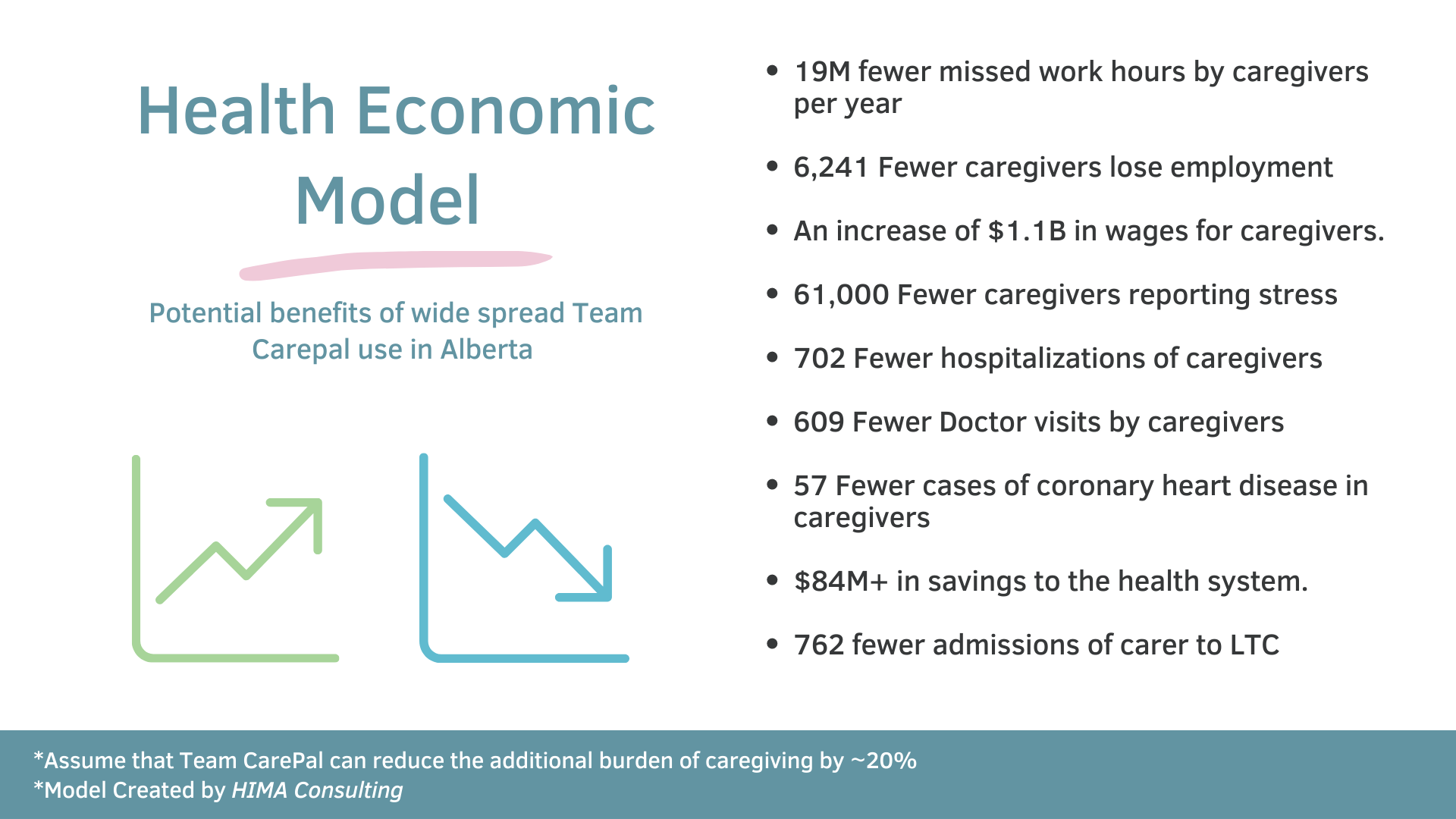 Research - Team CarePal