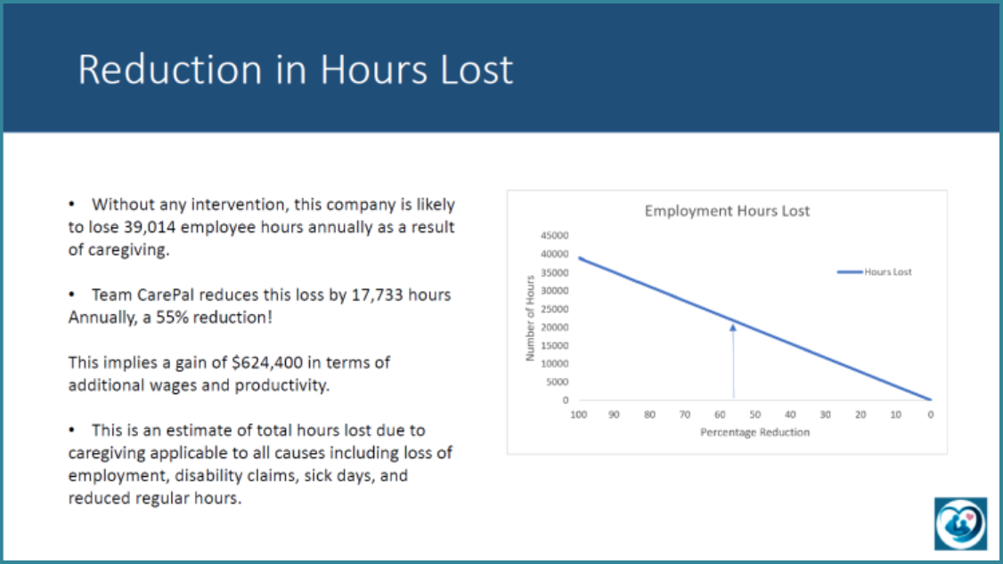 - Employee Case Study - Team CarePal